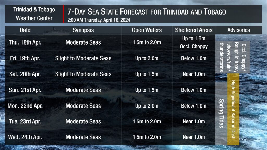 Seas Forecast: Moderate Seas, Reduced Visibility - Trinidad and Tobago ...
